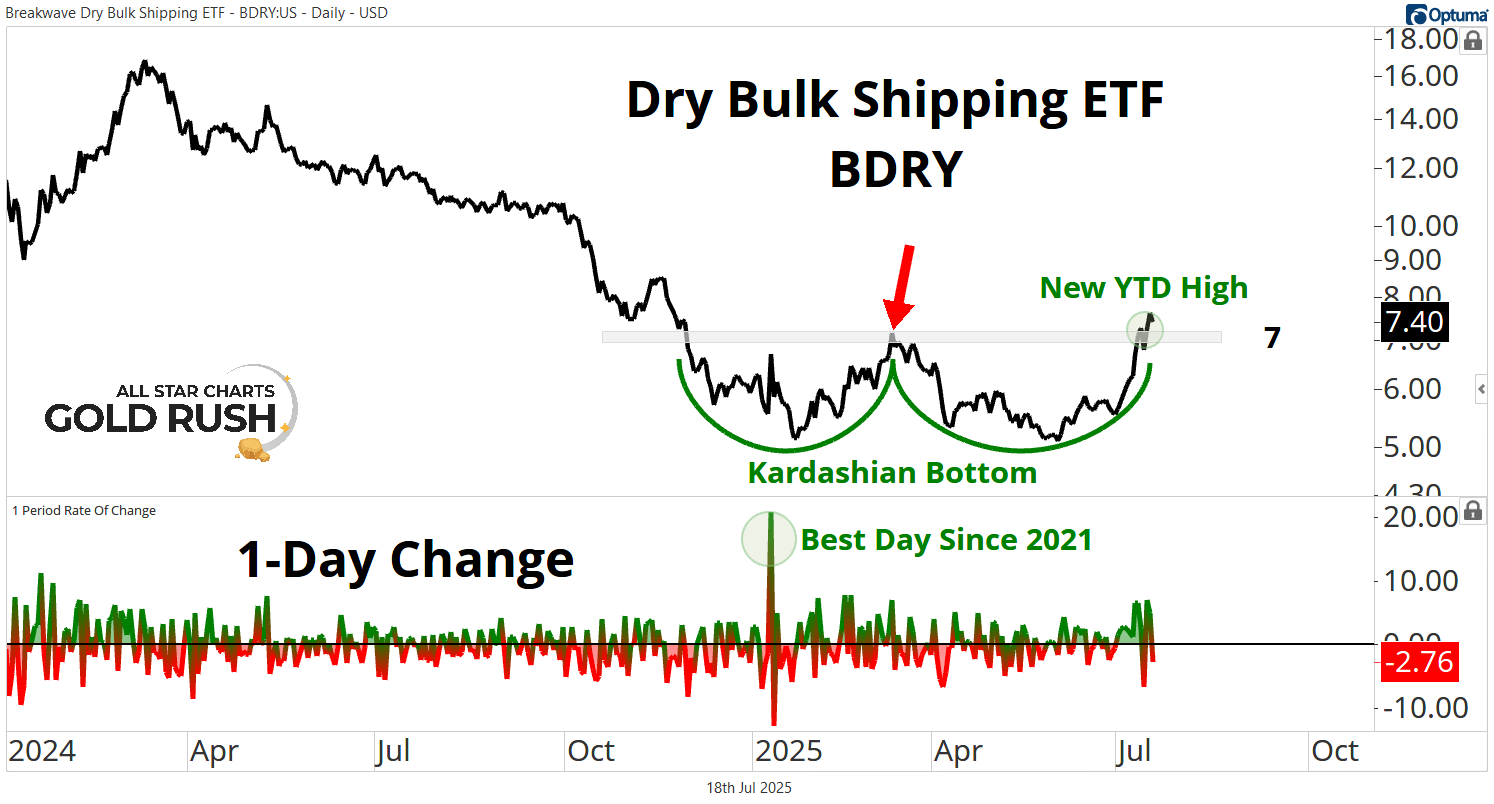 (Commodities Weekly) Breadth Expansion: The Next Leg of the Commodity Supercycle 📈